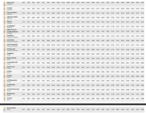 Ligne de Bus 650 par ZOU ! Proximité (Parc Phoenix – Avenue Thiers) – Accueil – Ligne De Bus