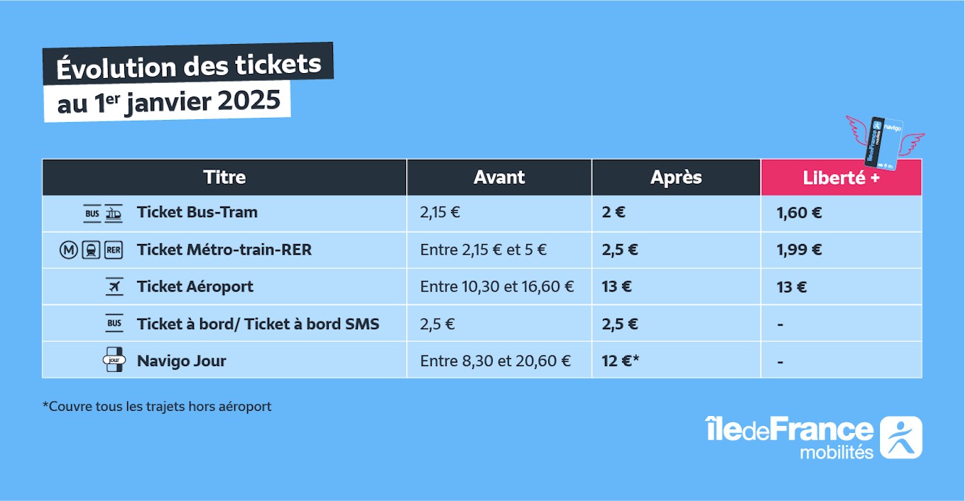 Prix du Pass Navigo 2025: Dernières Mises à Jour et Détail des Coûts – Accueil – Ligne De Bus
