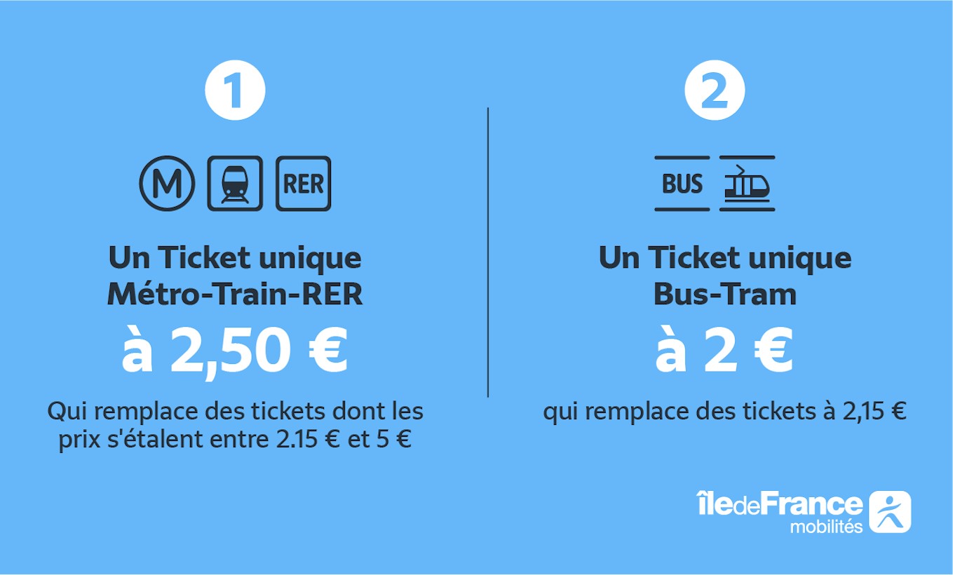 Prix du Pass Navigo 2025: Dernières Mises à Jour et Détail des Coûts – Accueil – Ligne De Bus